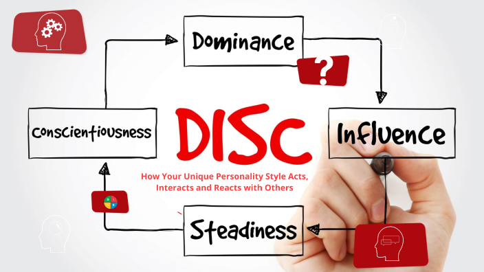 DiSC Presentation by Erinn Yoder on Prezi