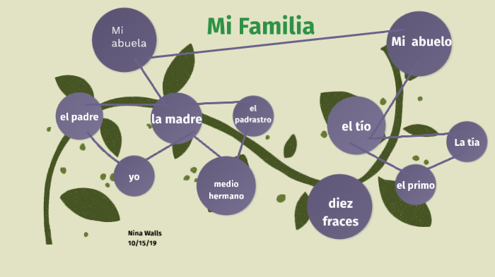 El árbol de mi familia by Juliet walls on Prezi