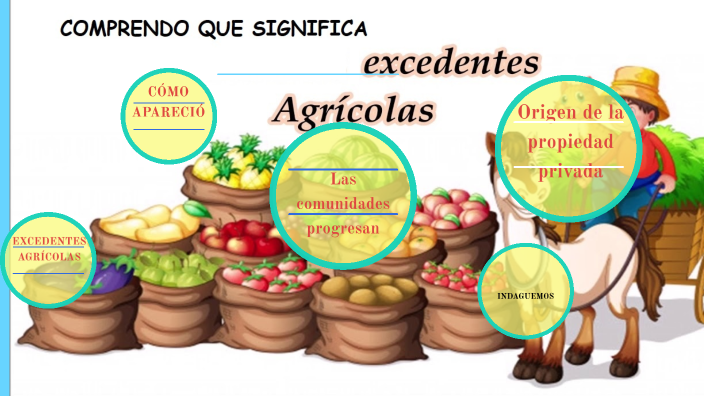 PRODUCCIÓN DE EXCEDENTES by Janneth Morán on Prezi