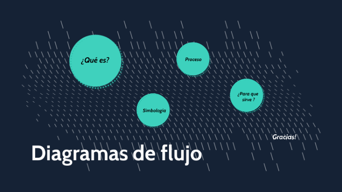 Diagramas de flujo by school logy on Prezi