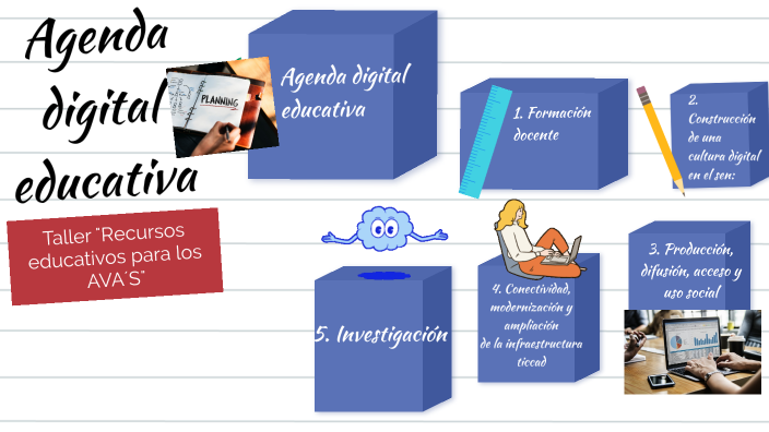Agenda digital educativa by David Rodríguez Corzo on Prezi