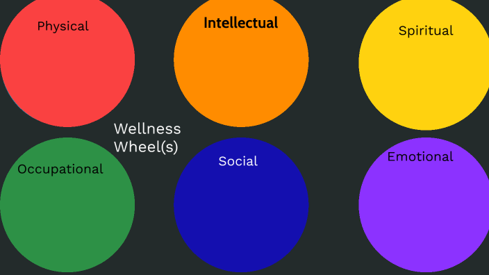 Wellness Wheel Project by Kayson Page-Beck on Prezi Wellness Wheel Project by Kayson Page-Beck on Prezi