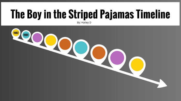The Boy in the Striped Pajamas Timeline - HD by Hailey Durham on Prezi
