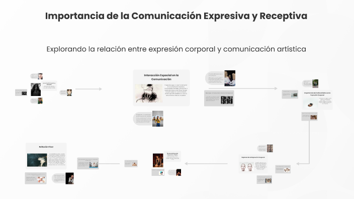 Importancia de la Comunicación Expresiva y Receptiva by MEL VALENTINA ...