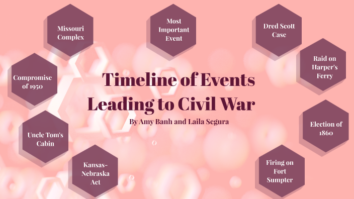 Timeline of Events Leading to Civil War by Amy Banh on Prezi
