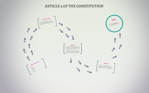 Article 4 of the Constitution by Alexis Brown on Prezi