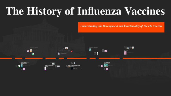The History of Influenza Vaccines by shafik dabbas on Prezi