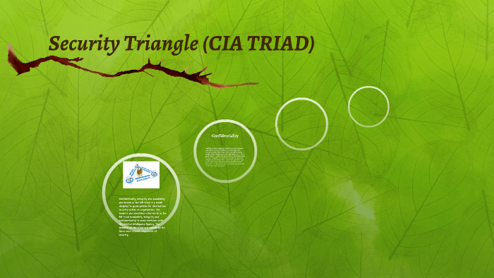 Security Triangle by Swapnil Mengi on Prezi