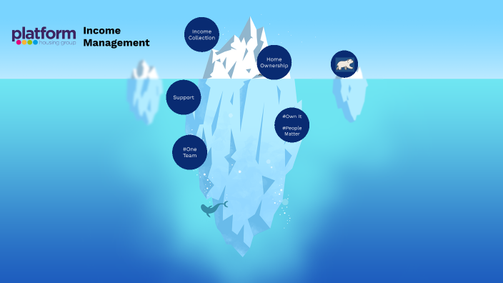 Income Management V2 by Arran Sharman on Prezi