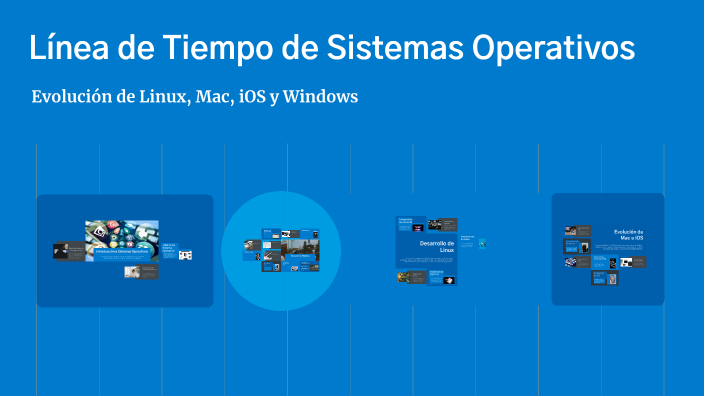 Línea de Tiempo de Sistemas Operativos by Axell Emmanuel Tejada Vargas ...
