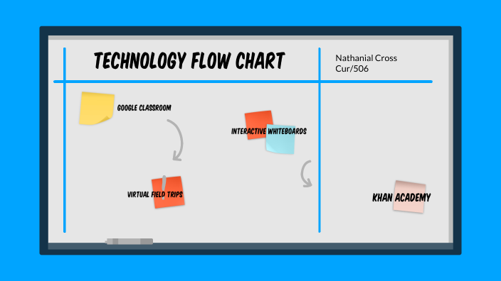 Technology Flow Chart by Nathanial Cross on Prezi