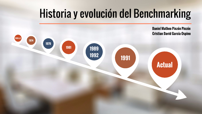 Historia y Evolución del Benchmarking by Matheo Pinzón on Prezi