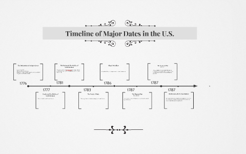 Timeline of Major Dates in the U.S. by jerry spann on Prezi