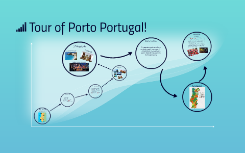 Map of Poro, Portugal by Evan Sisavath on Prezi