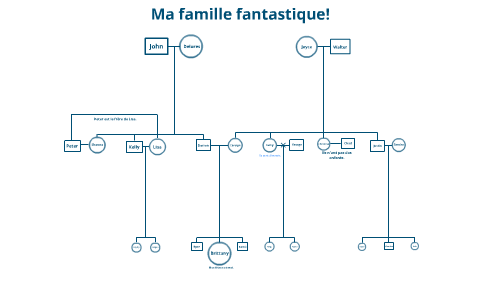 French Family Tree by Brittany Whyte on Prezi