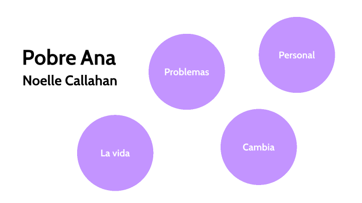 el proyecto de espanol by Noelle Callahan on Prezi