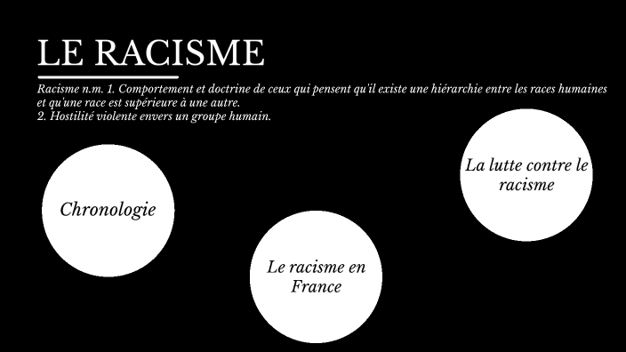 Oral Brevet- Le racisme by Waïna Brival on Prezi