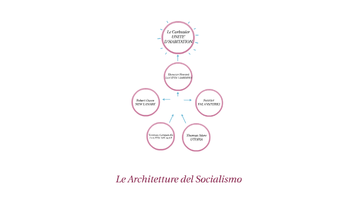 Mappa Concettuale Tesina By Francesca Rossi On Prezi