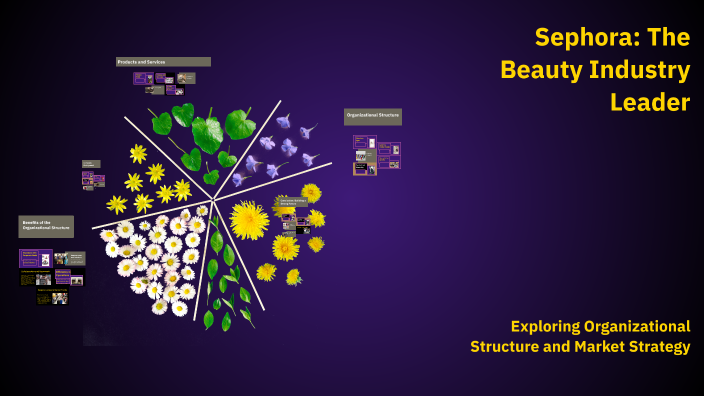 Sephora: The Beauty Industry Leader by Mahi Patel on Prezi
