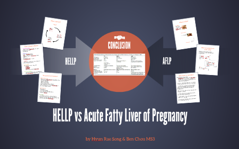 HELLP vs Acute Fatty Liver of Pregnancy by Benjamin Ronaldo Chou on Prezi