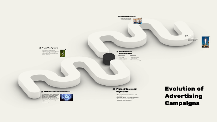 Evolution of Advertising Campaigns by myla on Prezi