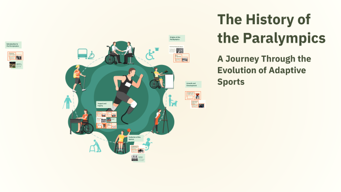 The History of the Paralympics by Михаил Мереуца on Prezi