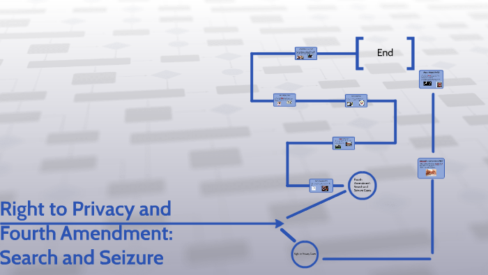 Right tp Privacy and Fourth Amendment by Sam Stakolich on Prezi