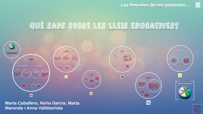 Què saps sobre les lleis educatives? by Marta Maronda on Prezi