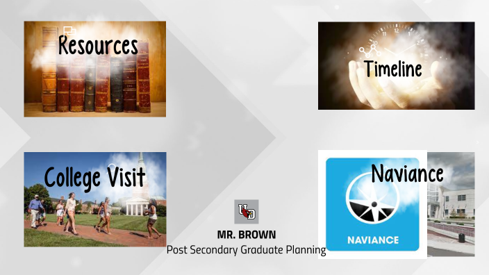 2024 Junior Post Graduate Planning by Christopher Brown on Prezi