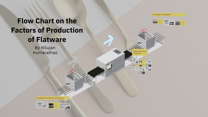 Flow Chart on the Factors of Production of Flatware by NK - 10ZZ 786152 ...