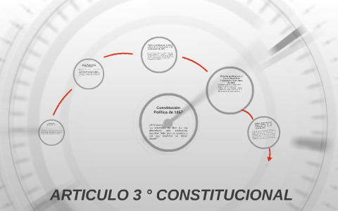 ARTICULO 3 ° CONSTITUCIONAL by Monica Roldan on Prezi