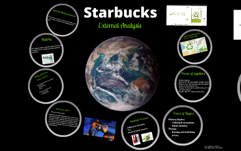 Starbucks External Analysis by Emilio Morayta