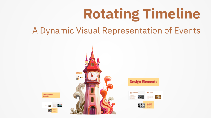 Rotating Timeline by Paige Kenny on Prezi