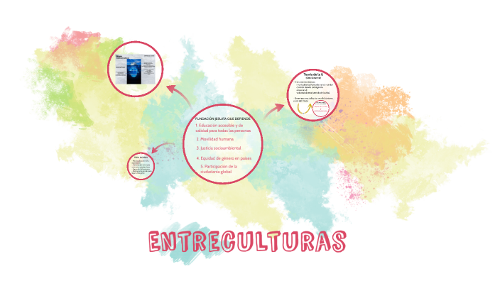 Entreculturas by Nuria Angulo Luque on Prezi