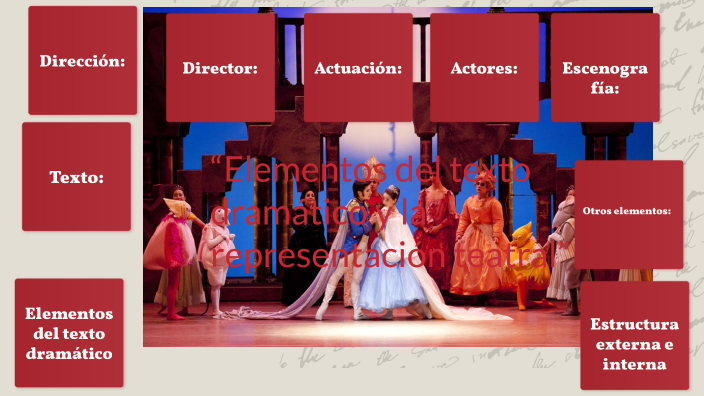 “Elementos del texto dramático y la representación teatral” by LILIA ...