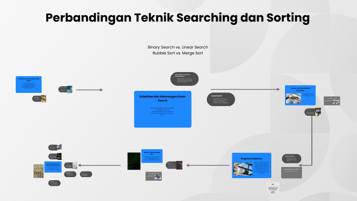Perbandingan Teknik Searching dan Sorting by vio jasmine on Prezi