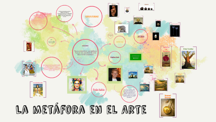La metáfora en el Arte by Alejandra Vargas Castro on Prezi