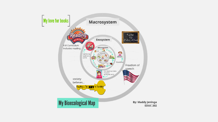 My Bioecological Map by Maddy Jeninga on Prezi