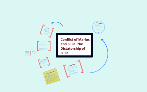 Conflict of Marius and Sulla, the Dictatorship of Sulla by claire ...