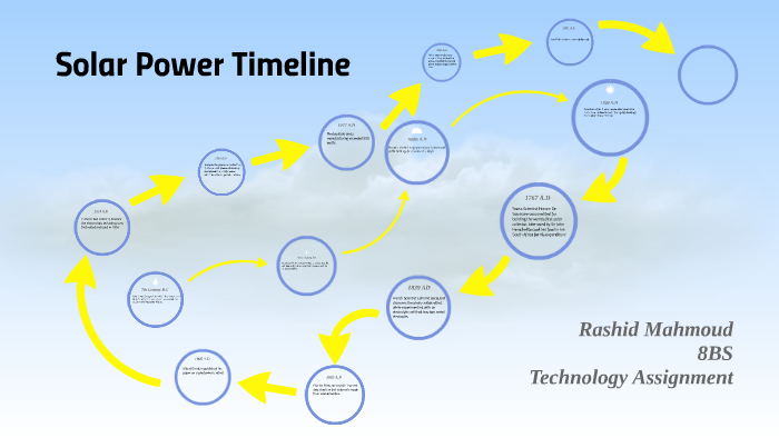 Solar Energy Timeline by Rashid Mahmoud on Prezi