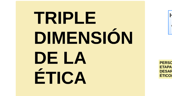 2018 DIMENSIONES DE LA ETICA by XIMENA APARICIO on Prezi