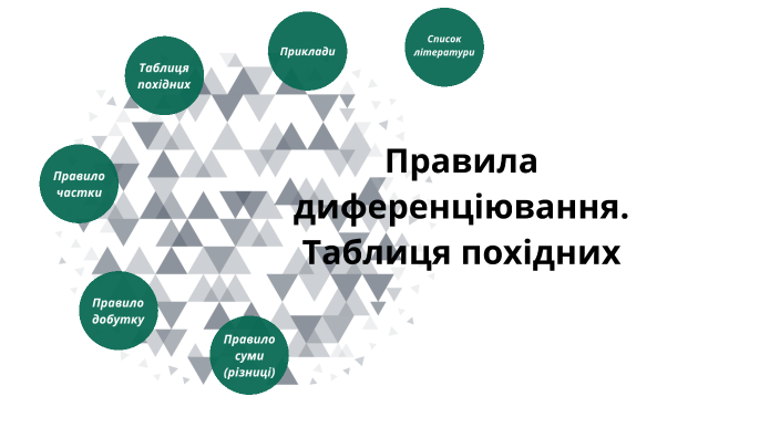 Правила диференціювання Таблиця похідних By Павла Іванівна Токарюк On