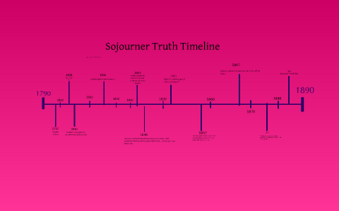 Sojourner Truth Timeline by Shambhavi Mishra on Prezi