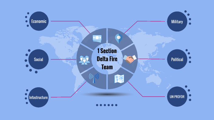 United Nations Protection Force by heidi saunders on Prezi