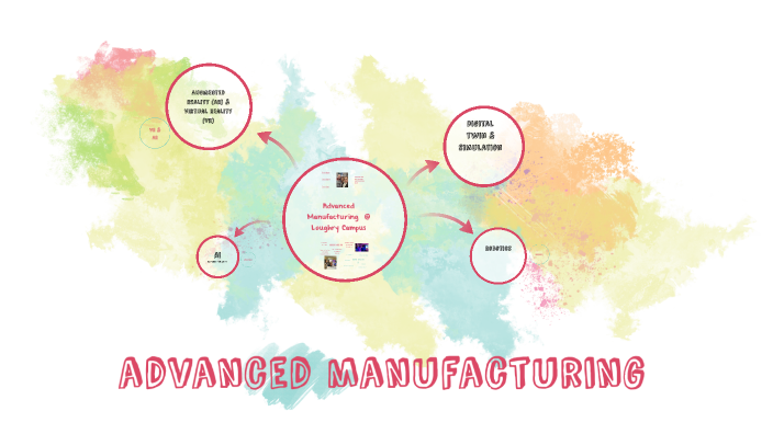 advanced manufacturing by Ciara Kane on Prezi