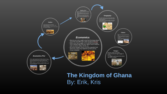 The Kingdom of Ghana by Erik Tlatenco on Prezi
