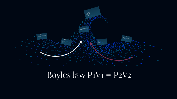 Boyles law P1V1 = P2V2 by Jason Wheeler on Prezi
