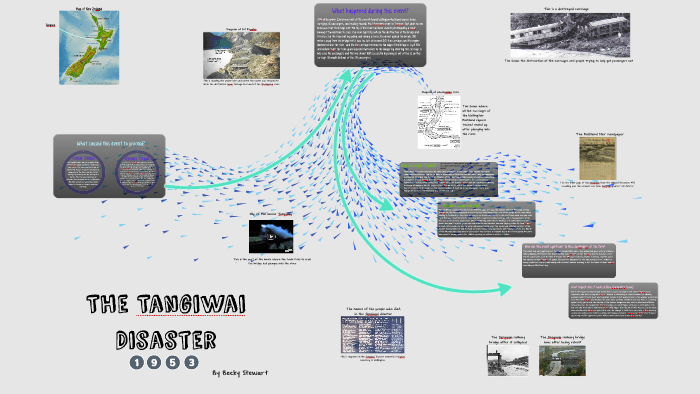 The Tangiwai Disaster! by Becky Stewart on Prezi