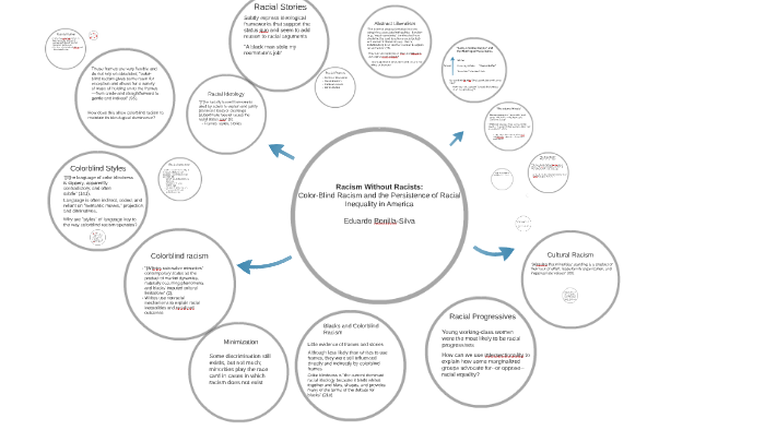 Racism Without Racists: Color-Blind Racism and the Persisten by Ashley ...