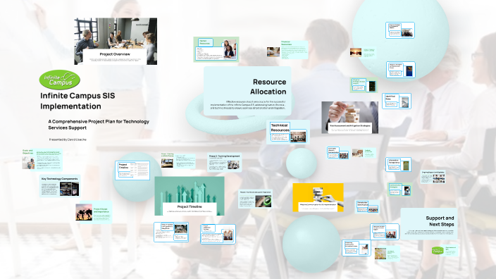 Infinite Campus SIS Version 1 Implementation Project Plan by David ...